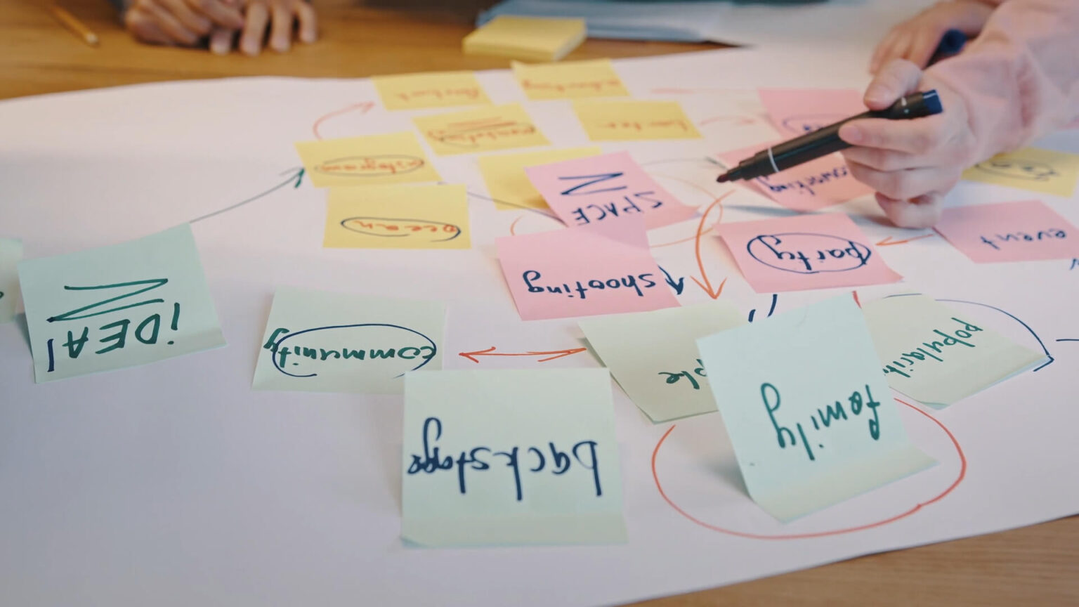 Strategy Development Process - How to Generate Alternative Strategies ...