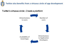 Virtuous and Vicious Circle